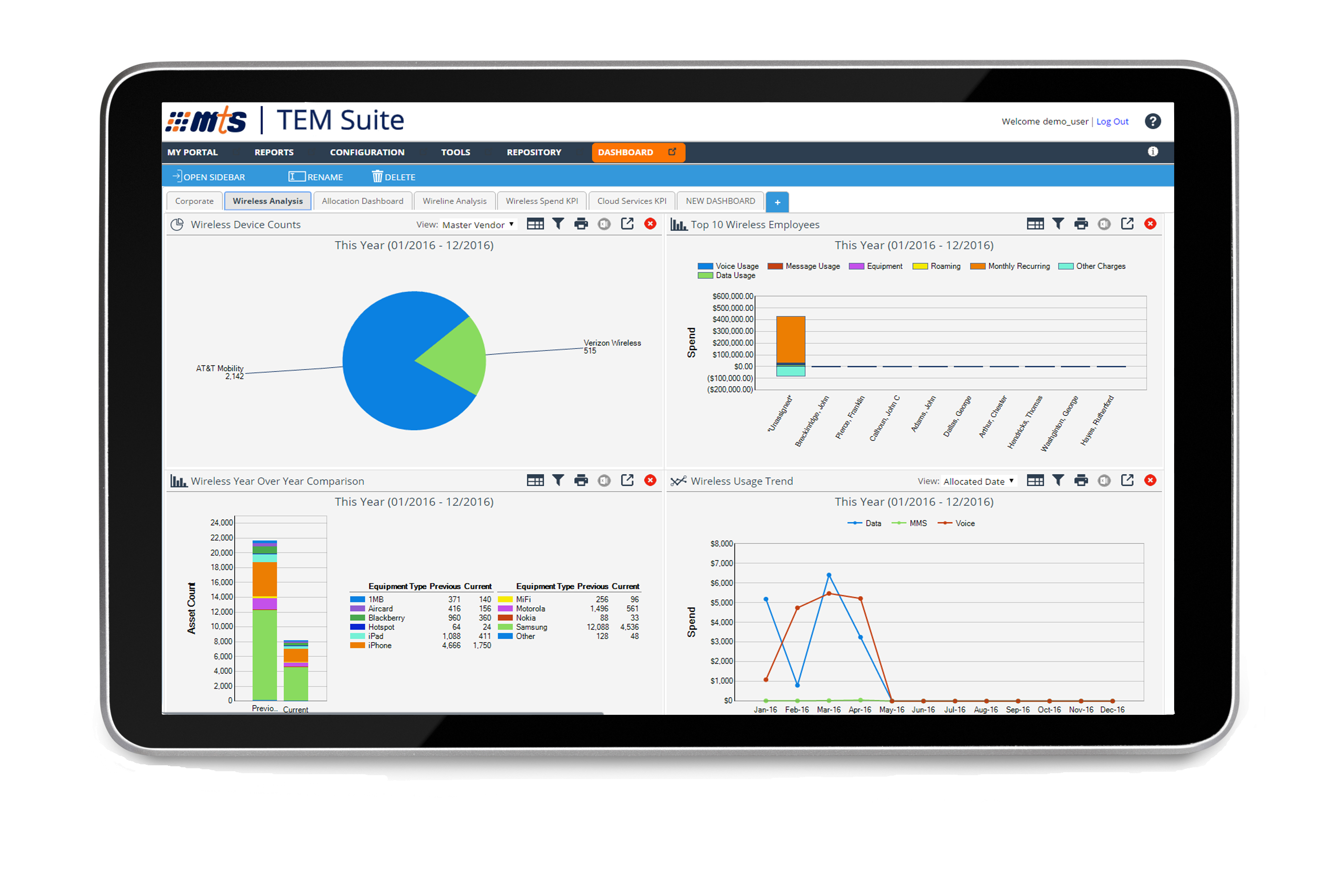 How to Maximize Wireless Savings